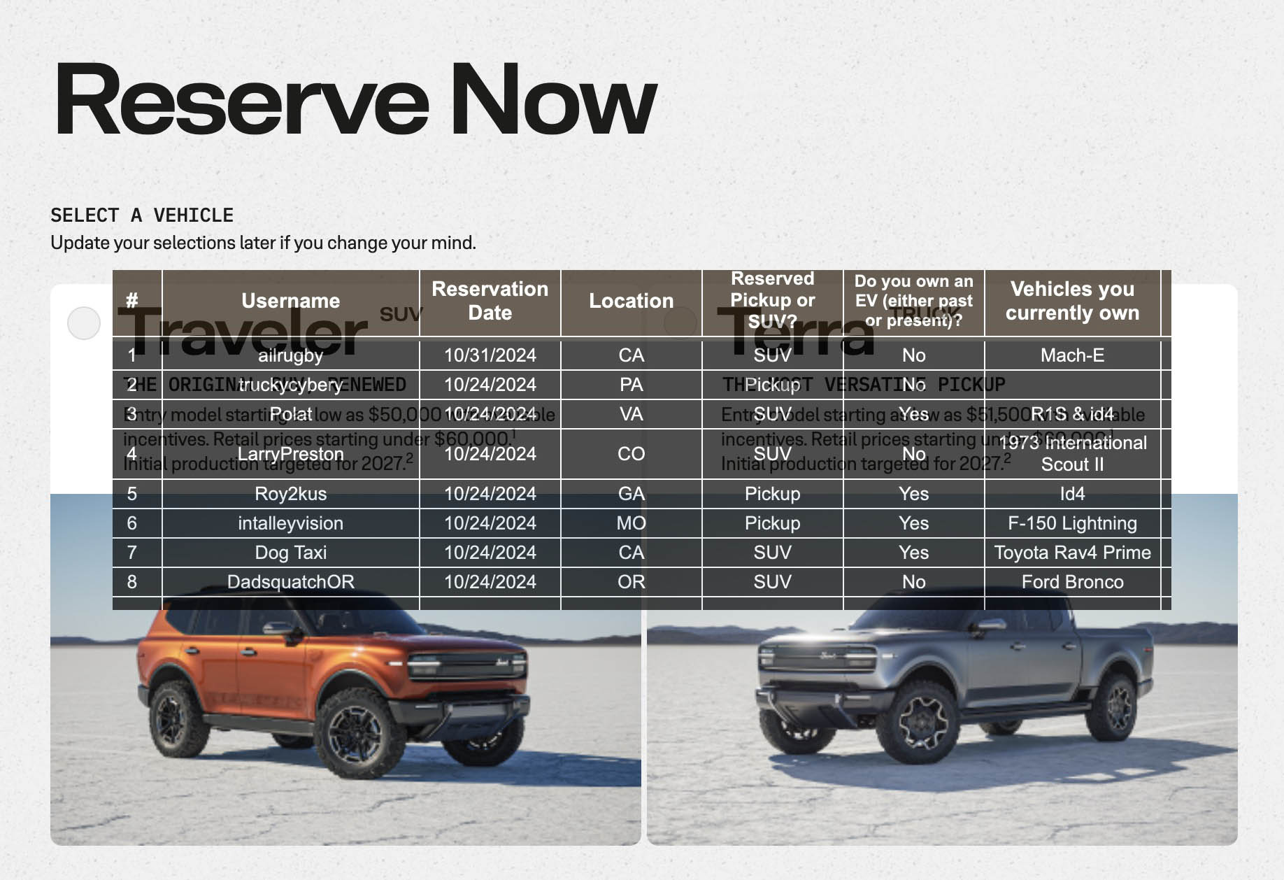 2027 Scout Reservation Deposits List - Tracker & Stats 📋 📊 | Scout ...